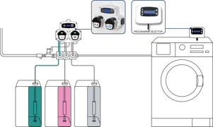 The benefits of laundry auto-dosing systems